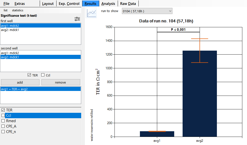 t star chart statistics