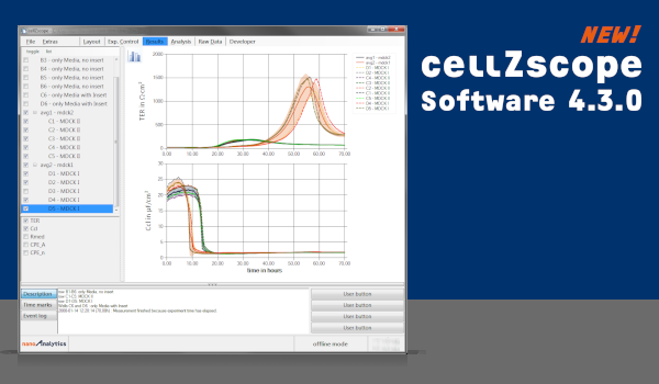 cellZscope - nanoAnalytics - service laboratory specialized in ...
